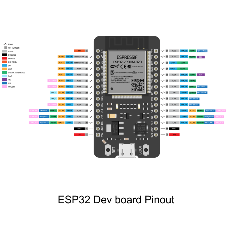 ESP32 WROOM 32D Development Board (Dev Kit) NodeMCU (ESP 32)
